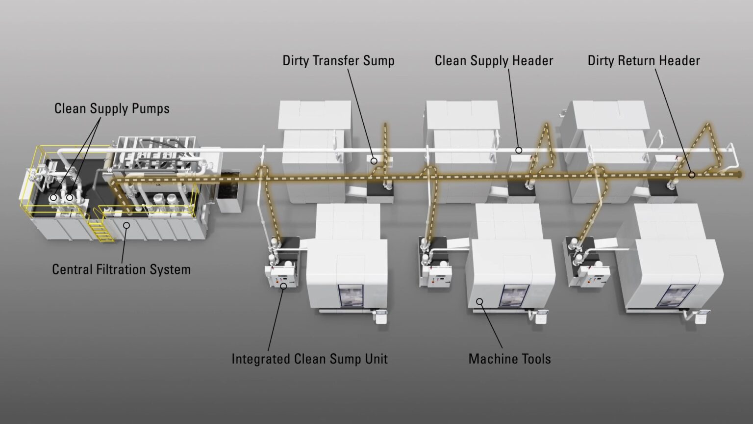Maximize Efficiency with Oberlin Filter's Coolant Filtration