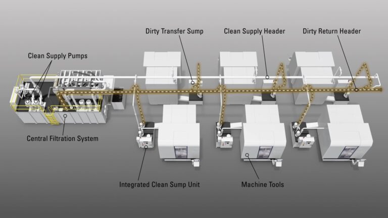 Maximize Efficiency with Oberlin Filter's Coolant Filtration